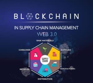 Blockchain in Supply Chain Management - Dataminds Technologies